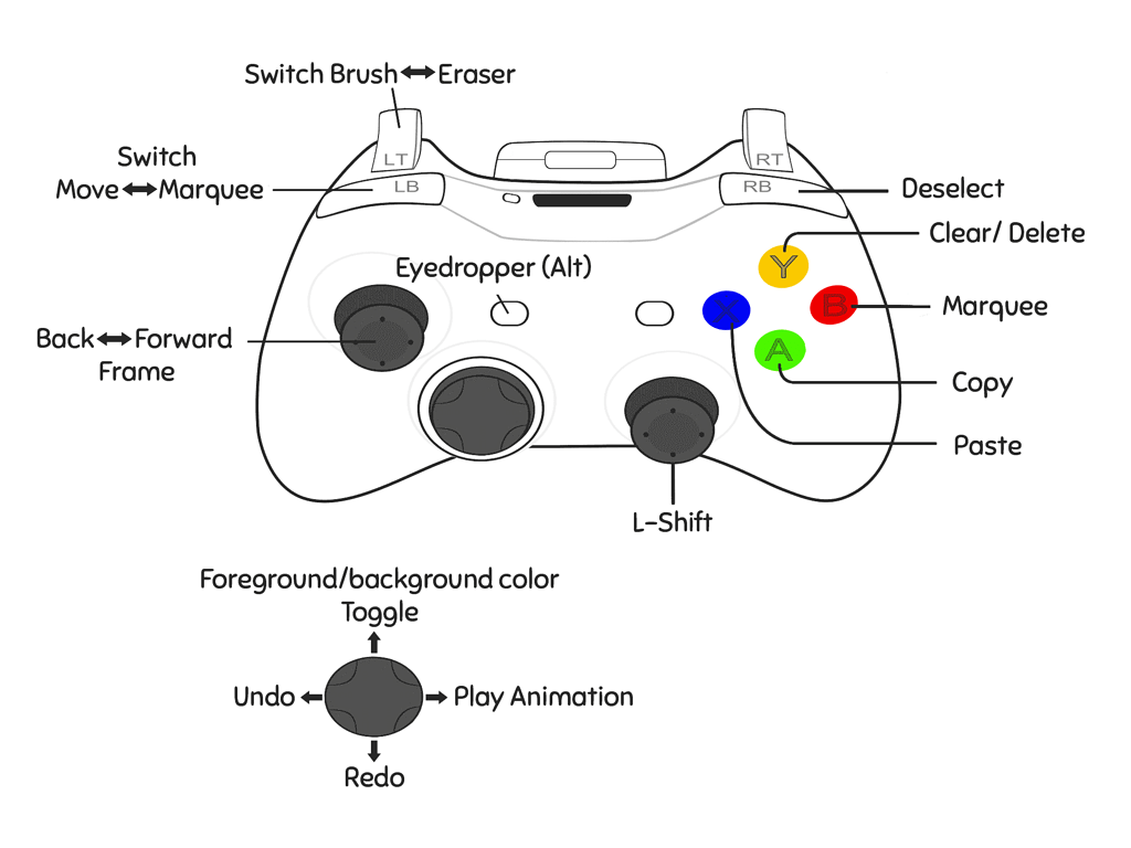 Mapped hotkeys to gamepad with JoytoKey - Aseprite Community